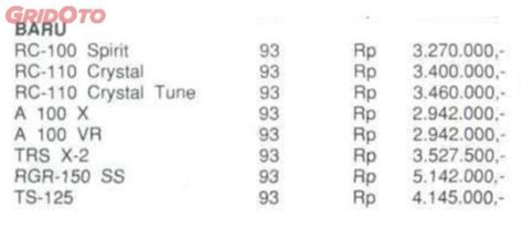 Suzuki Crystal Dan Rgr Sekarang Diburu Kolektor Motor Tak Harga Barunya Dulu Semurah Ini