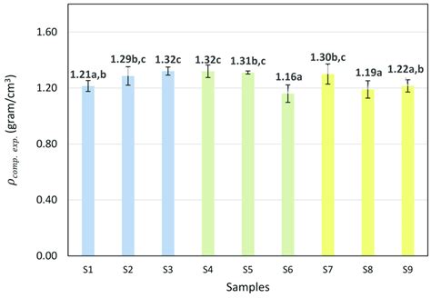 Composite experimental density ρ comp exp vs samples for non hybrid Download Scientific