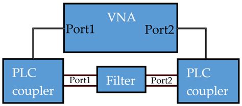 Optimal Passive Power Line Communication Filter For Nb Plc Applications