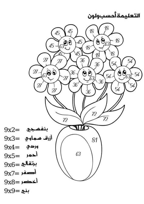 رسومات للتلوين عن جدول الضرب موسوعة اقرأ رسومات للتلوين عن جدول