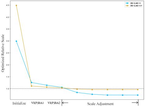 A Visual Inertial Pressure Fusion Based Underwater Simultaneous Localization And Mapping System