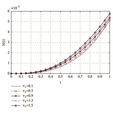 The Solution Of Theorem 3 For T 0 0 05 1 Download Scientific Diagram