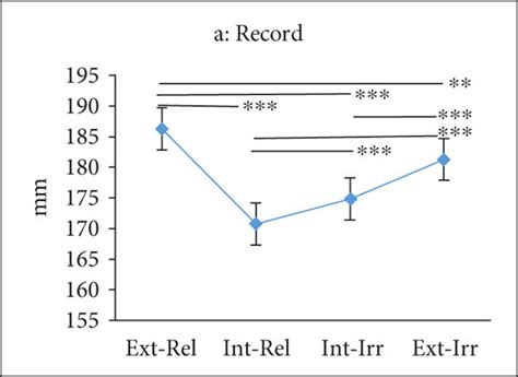 The Effects Of Four Types Of Attentional Focus Strategies [ 1 Download Scientific Diagram