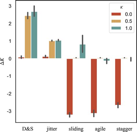 Figure 1 From Bayesian Nonparametric Hidden Markov Model For Agile