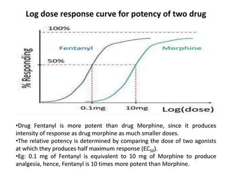 Dose Response Curve Pptx Endocrine And Metabolic Diseases Diseases And Conditions