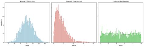 Introduction To Pandas Psdv Teaching Resources