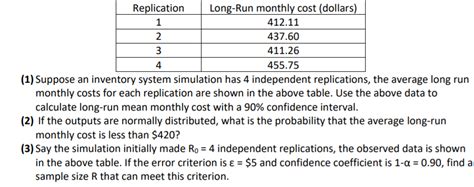 solved 1 suppose an inventory system simulation has 4