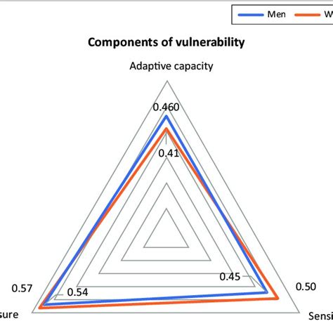 Triangle Diagram Showing The Three Contributing Factors For