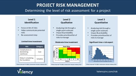 Project Risk Assessment Understanding Managing And Mitigating Risks Risk Assessment