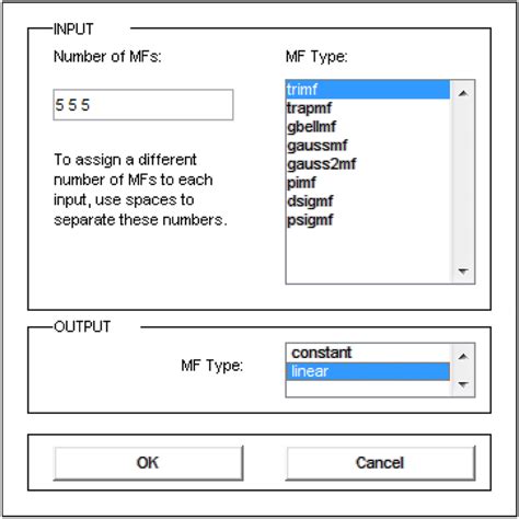 Partitioning Membership Functions Download Scientific Diagram