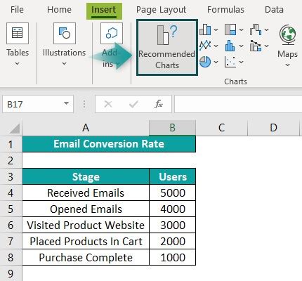 Funnel Chart In Excel How To Create Examples And Template