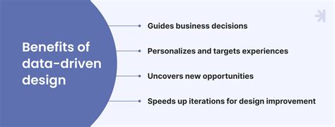 The Role Of Data Driven Design Creating User Centric Experiences