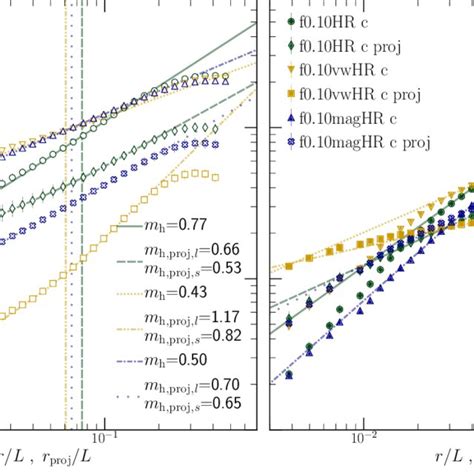 The Second Order Velocity Structure Function Of The 3d Velocity Field