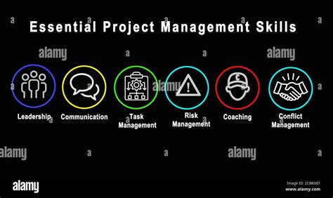Six Essential Project Management Skills Stock Photo Alamy