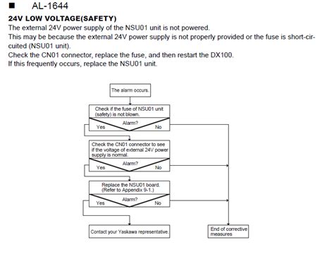 DX100 ALARM CODE 1644 24V LOW VOLTAGE SAFETY Yaskawa Motoman