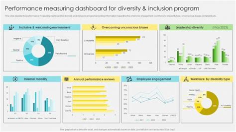 dashboard diversity and inclusion program powerpoint templates slides