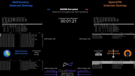 netfoundry aws cloud endure integration demo part 4 youtube