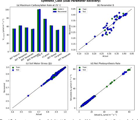 Figure 1 From A Differentiable Ecosystem Modeling Framework For Large