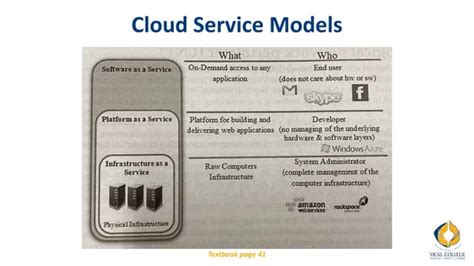 Chapter 3 Cloud Service Models Cloud Computingpptx