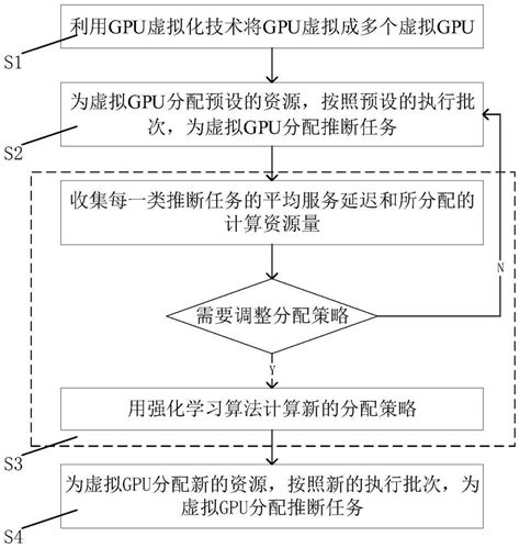 Edge Intelligent Server Neural Network Inference Task Scheduling Method