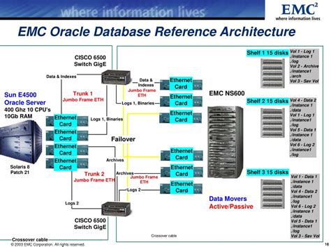 Ppt Emc Oracle Database On Nas Accelerator Service Powerpoint Presentation Id5095808 Ppt Emc Oracle Database On Nas Accelerator Service Powerpoint Presentation Id5095808