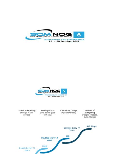 Network Basics Pdf Computer Network Internet Protocol Suite