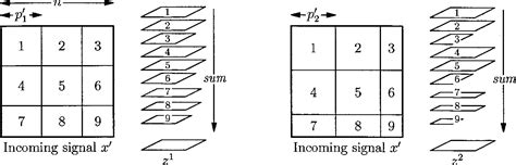 Figure 3 1 From A Compressive Sensing Algorithm For Attitude