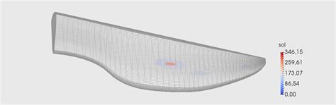 Resulting Sparse Reconstruction For The 3d Example Problem Download Scientific Diagram
