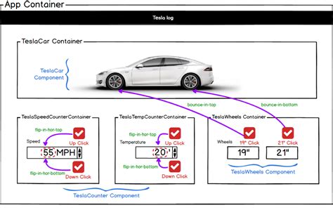 33 Exercise Building Teslas Battery Range Calculator With React And Redux