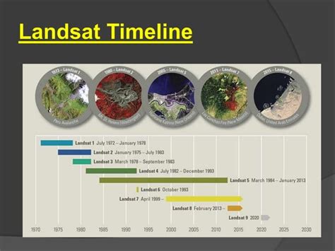 Landsat Data And Its Application In Landuse And Landcover Nit Rourkela Ppt