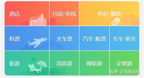 携程网移动端首页（flex布局练习） 知乎