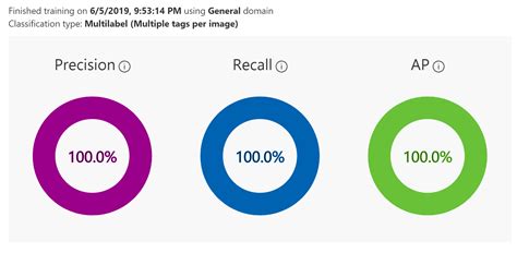 Using The Azure Custom Vision Api Stratus Innovations Group