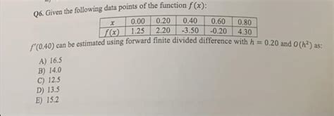 Solved Q6. Given the following data points o f′(0.40) can be | Chegg.com