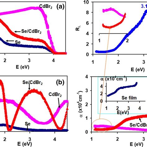 A The Real Part And B The Imaginary Part Of The Dielectric Constant And Download Scientific