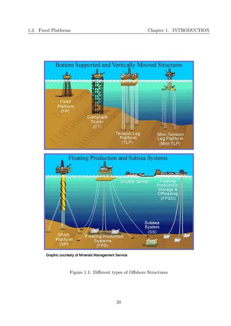 Guide To Offshore Structures Design For Engineers Pdf