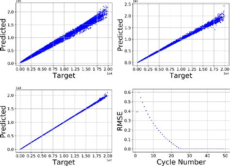 Figure 2 From Random Sampling High Dimensional Model Representation