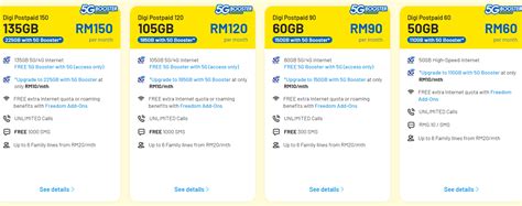 Maxis Celcom Digi Yes U Mobile And Yoodo Price Guide To 5g Telcos In Malaysia