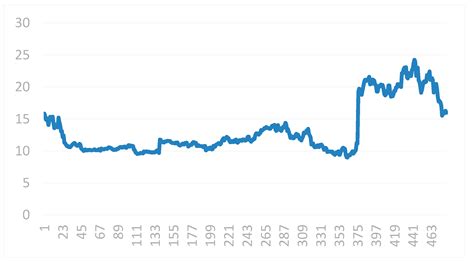 Information Free Full Text A Hybrid Algorithm For Forecasting