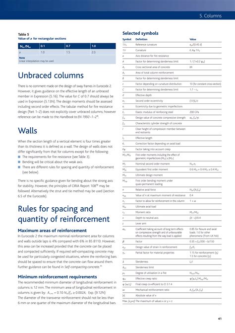 How To Design Concrete Structures Using Eurocode 2 Pdf