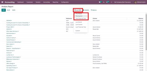Odoo Analytic Accounting Feature