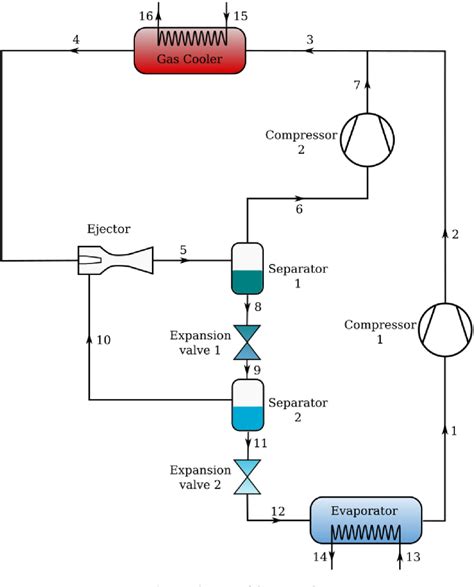 Figure 1 From A New Co2 Refrigeration System With Two Phase Ejector And Parallel Compression For