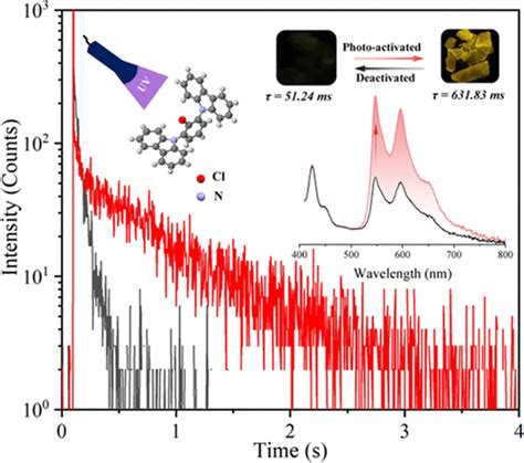 Manipulating The Position Of Triplet Chromophores To Achieve A Dynamic Photoactivated Ultralong