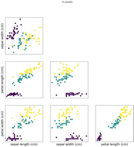 Showhide Subplots In Plotly Python 📊 Plotly Python Plotly