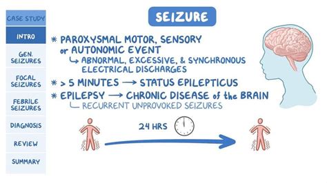 Seizures Pathology Review Video Anatomy And Definition Osmosis