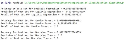 Github Riyanka Predict Care