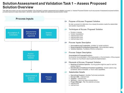 Solution Assessment And Validation Task 1 Assess Overview Solution