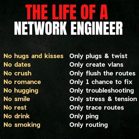 Pathan Aslam Khan On Linkedin Networkengineer Techlife Cybersecurity Networking Ssl