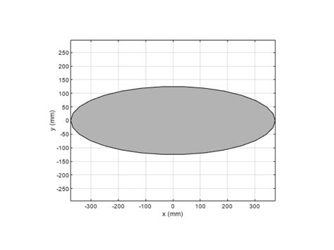 Shape Ellipse