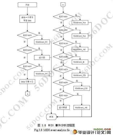 Midi文件解析与播放工具的研究与实现附答辩记录c56设计资料网