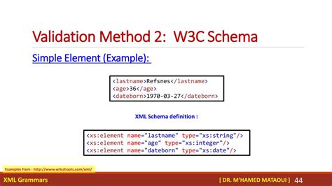 XML Technologies BY DR MHAMED MATAOUI Chapter III XML Grammars Ppt Download